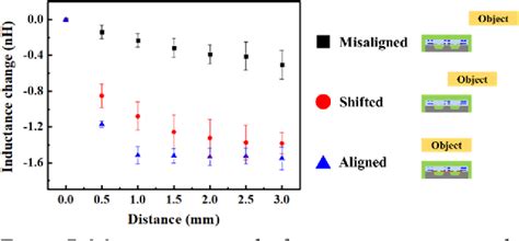 Figure 1 From Cmos Mems Tri Axial Piezo Resistive Tactile Sensor With Monolithicallyvertically