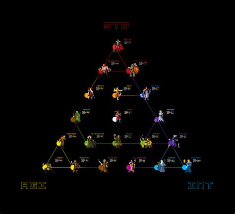 Rpg Classes Infographic Pixel Art Behance