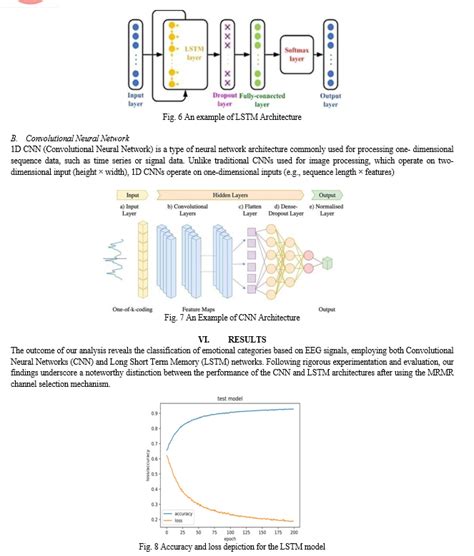 Emotion Recognition From Brain EEG Signals