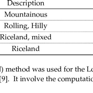 Peak Runoff Factor Settings For The Sub Basins Download Scientific Diagram