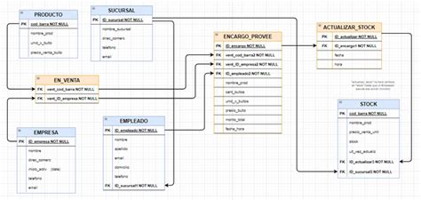 github louisrubin laravel challenge vida digital patata