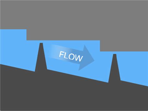 Labyrinth Geometries Examined Download Scientific Diagram