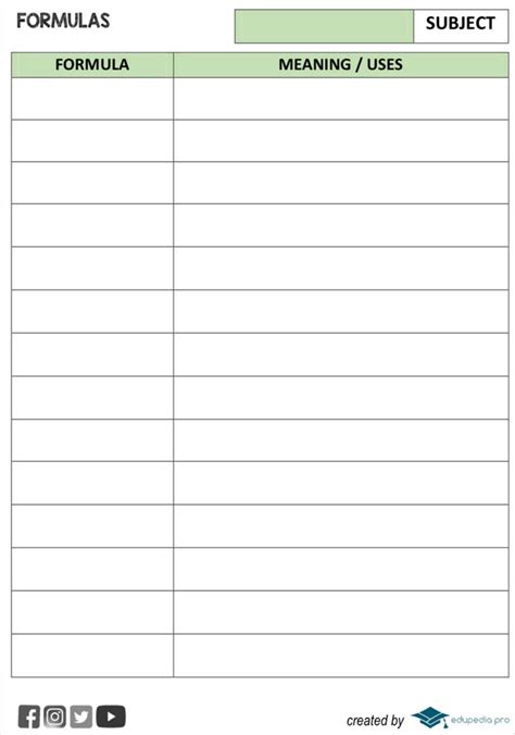 Formulas Sheet Physics Help Learning Centers Physics