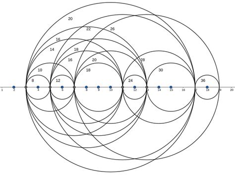 Different Ways Of Viewing The Goldbach Conjecture R Cantorsparadise