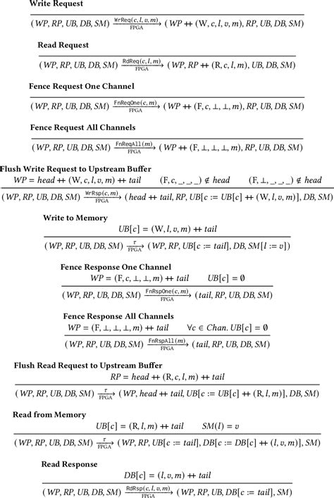 Figure From The Semantics Of Shared Memory In Intel CPU FPGA Systems Semantic Scholar