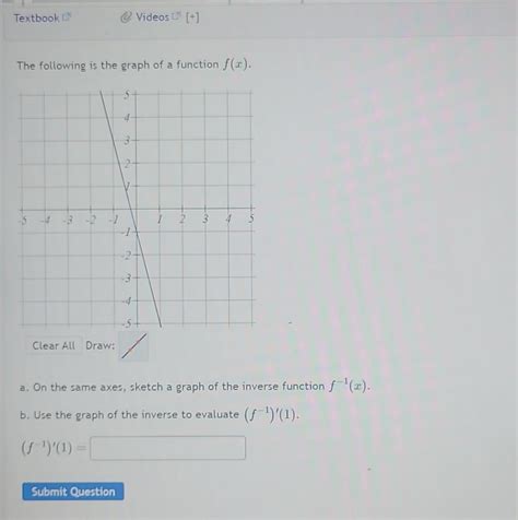 Solved The Following Is The Graph Of A Function F X Draw Chegg