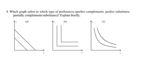 Solved 4 Which Graph Refers To Which Type Of Preferences