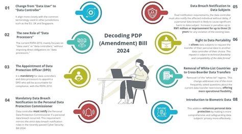 Jauharatud Dini A On Linkedin Pdpa Dataprotection Malaysia Infographic
