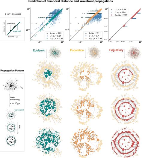 Metrics Predictions Vs Empirical Tj → I Comparison For A Single Download Scientific Diagram