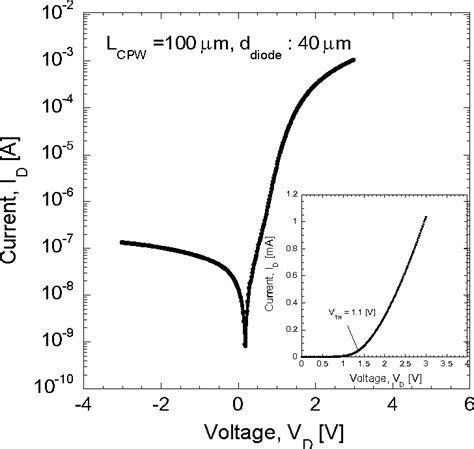 Table 1 From Dual Functional On Chip Algaas Gaas Schottky Diode For Rf Power Detection And Low
