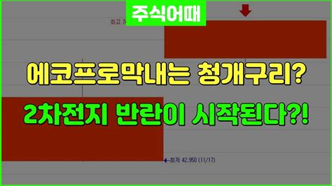 에코프로머티 에코프로에이치엔 에코프로막내는 청개구리 2차전지 반란이 시작된다 Youtube