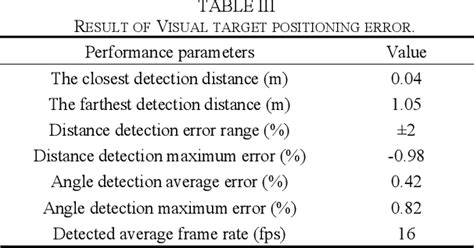 table iii from a spherical self reconfigurable modular robot joint with