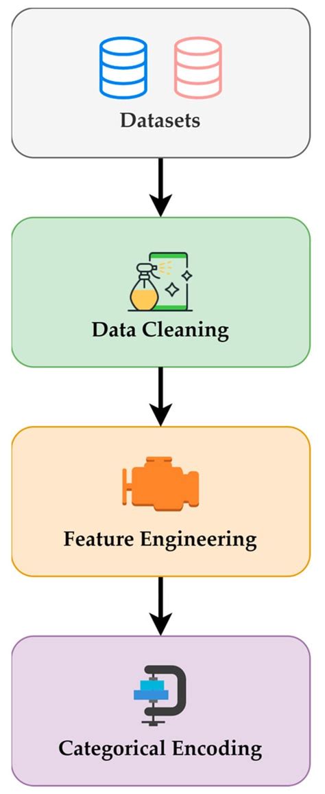 big data and cognitive computing an open access journal from mdpi