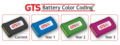 Gts Battery Color Coding Global Technology Systems