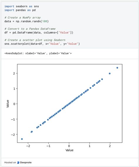 What Is Seaborn Data Basecamp