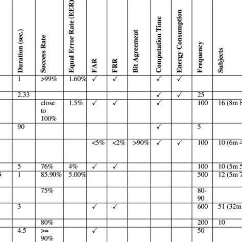 Motion Based Pairing Papers And Their Features Download Scientific Diagram