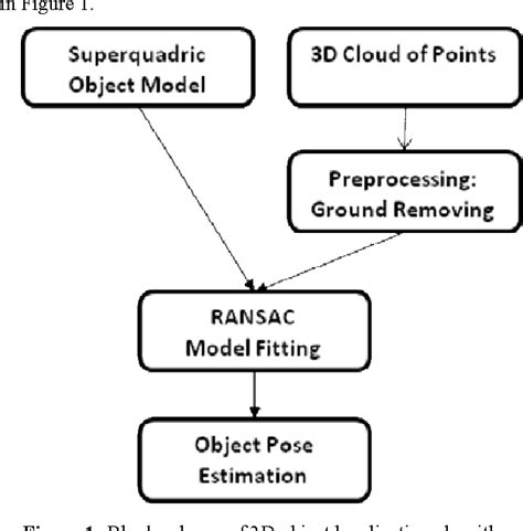 figure 1 from 3d object localization using superquadric models with a