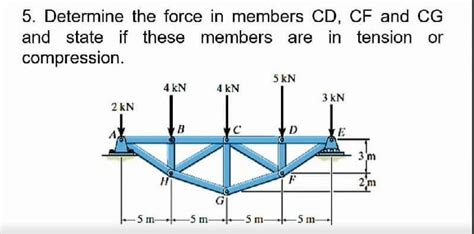 Solved 5 Determine The Force In Members Cd Cf And Cg And