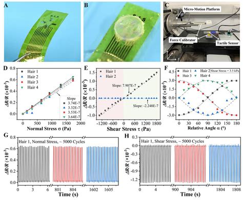 Characterization Of The Flexible Tactile Sensor A Fabrication Result
