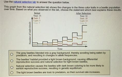 Solved Use The Natural Selection Lab To Answer The Question