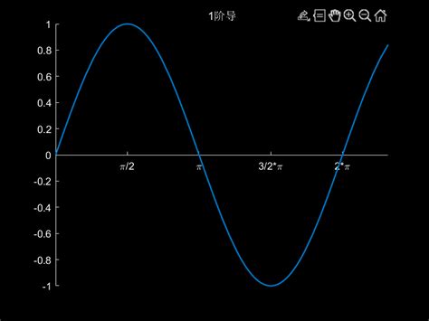 Matlab 高等数学 导数与微分 墨天轮