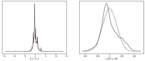 Arviz Plot Ppc For Different Variables Separately Questions Pymc Discourse
