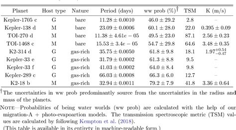 Table 3 From Where Are The Water Worlds Identifying The Exo Water