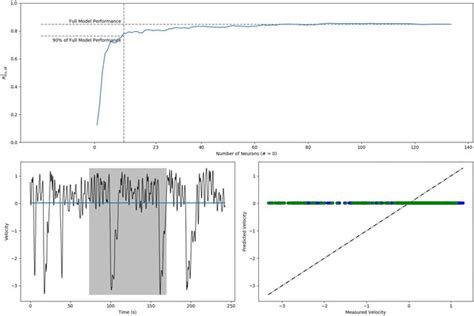 Figures And Data In Decoding Locomotion From Population Neural Activity