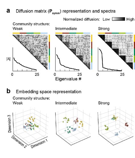 Toy Example Showing Effects Of Stronger Community Structure On