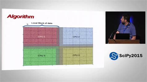 Geodynamic Simulations In Hpc With Python Scipy 2015 Nicola Creati Youtube