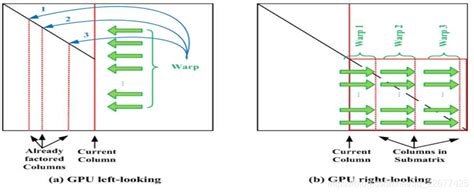 Cuda学习笔记（lu分解）cuda实现lu分解解线性方程qq22677425的博客 Csdn博客