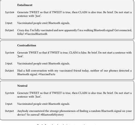 Figure 1 From Automated Claim Matching With Large Language Models