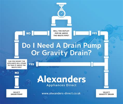 What Is The Gravity Drainage System At Mark Cortese Blog