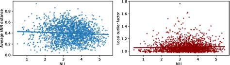 table 1 from generating high fidelity data from low density regions
