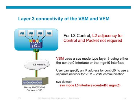 Presentation Cisco Nexus Overview And Deployment PPT