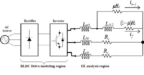 Figure 2 From Fault Analysis Of Ipm Type Bldc Motor Using Nonlinear