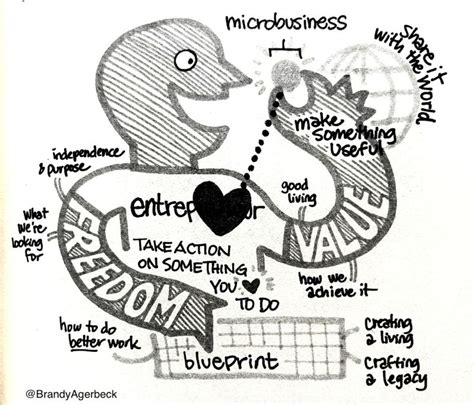 Snehal Kulshreshtha Posted On Linkedin