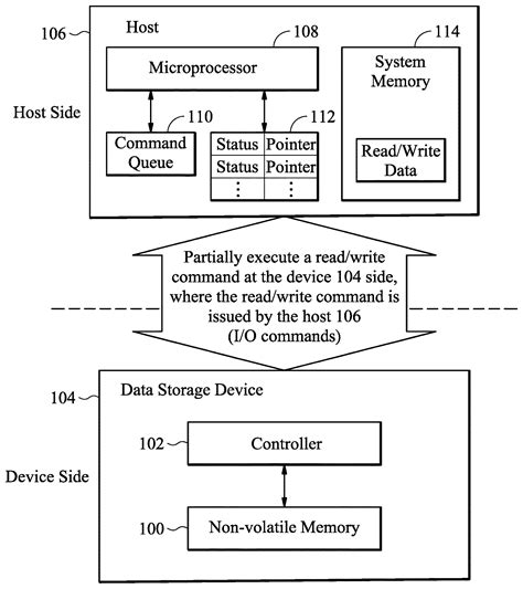 Data Storage Device And Method For Operating Non Volatile Memory Patent
