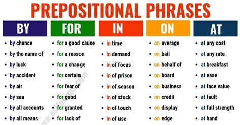 Prepositional Phrase List Of Useful Prepositional Phrases In English