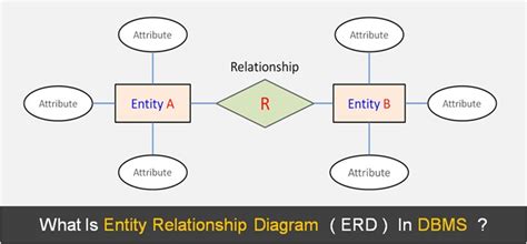 Entity Relationship Diagram Erd Explained Er Model In Dbms 2022 Hot