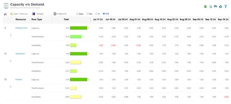 Capacity Model A Guide To Boost Business Efficiency