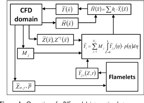 Figure 3 From Computational Fluid Dynamics Modeling Of Combustion In