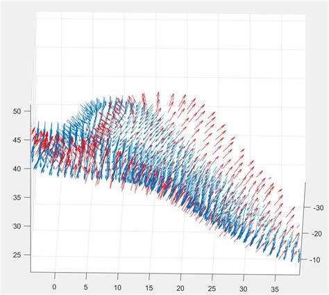 Matlab Why Do Vertex Normals Flip After Rotating 3d Point Cloulds