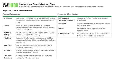 motherboard essentials cheat sheet cheatsheet cheat sheets hero