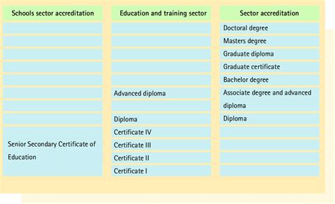 Australian Qualifications Framework Download Scientific Diagram