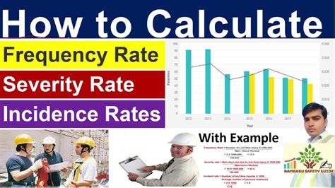 How To Calculate Frequency Rate Severity Rate And Incident Rate Formula In Hindi Health