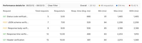 load testing