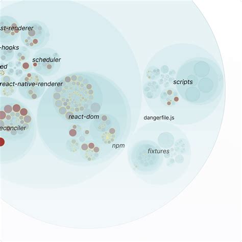 Code Quality Improvements Start Here Codescene