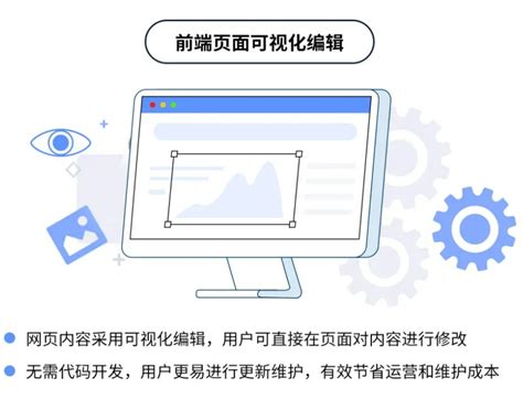 支持独立部署的模板建站来啦！ 阿里云开发者社区