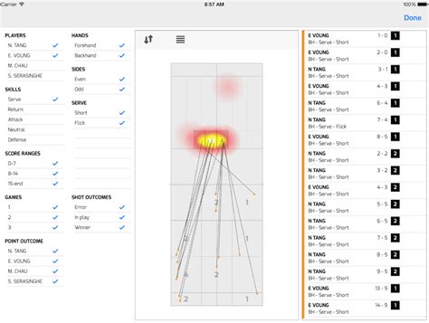 Badmintonstats App Perana Sports
